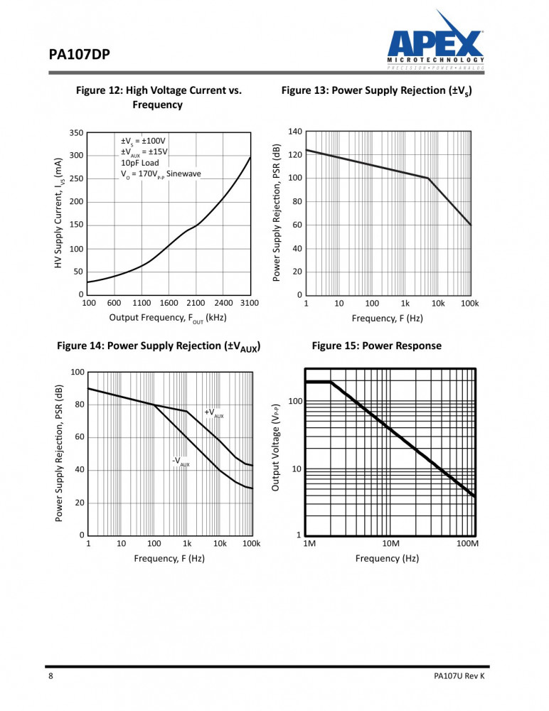 PA107 datasheet page 8