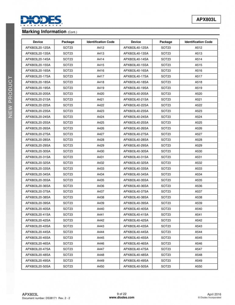 APX803L datasheet page 9