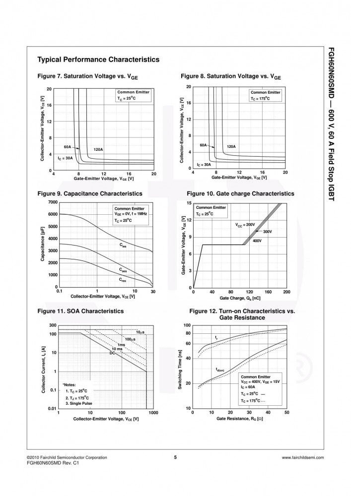 FGH60N60SMD datasheet page 6