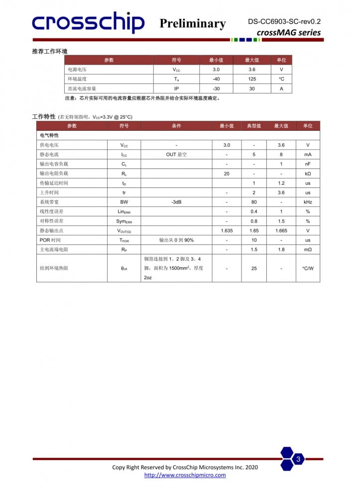 CC6903 datasheet page 3