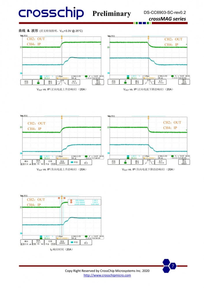 CC6903 datasheet page 7
