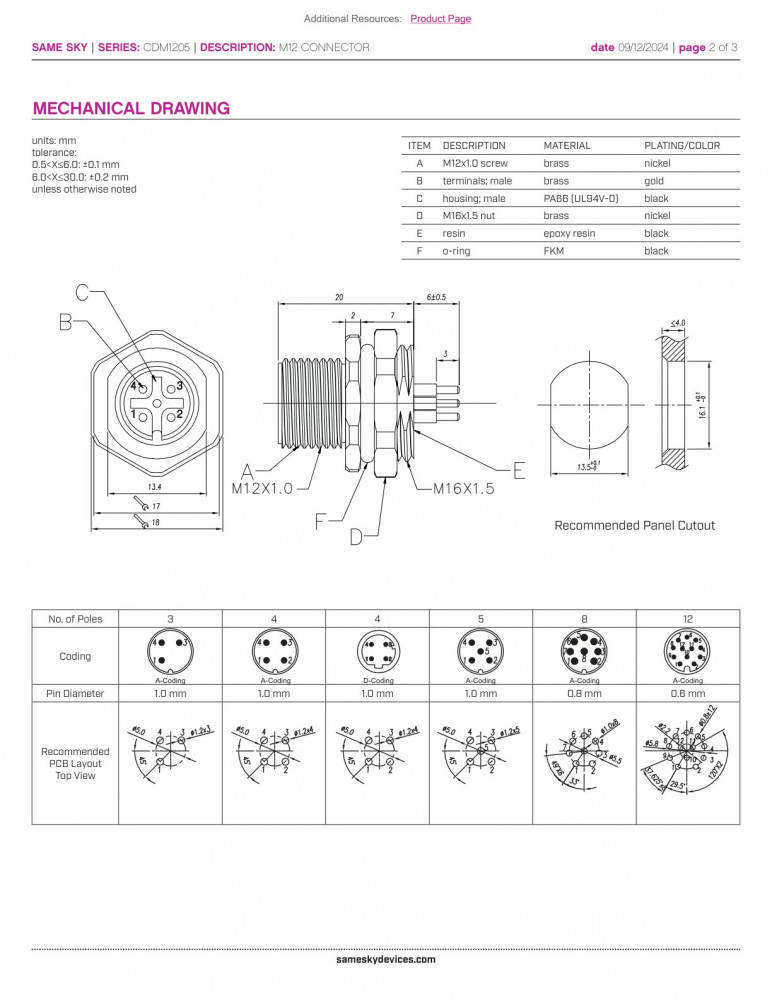 CDM1205 datasheet page 2