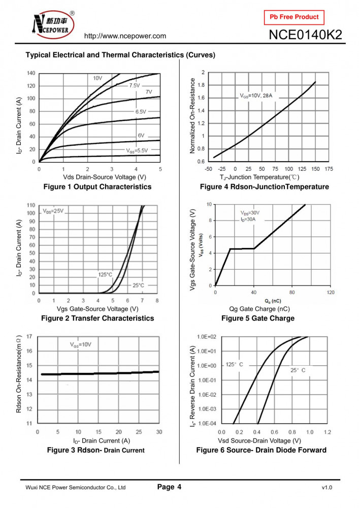 NCE0140K2 datasheet page 4