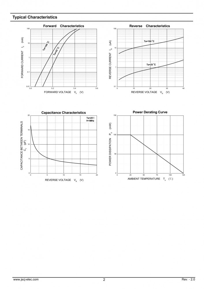 DS520-40LED02 datasheet page 2