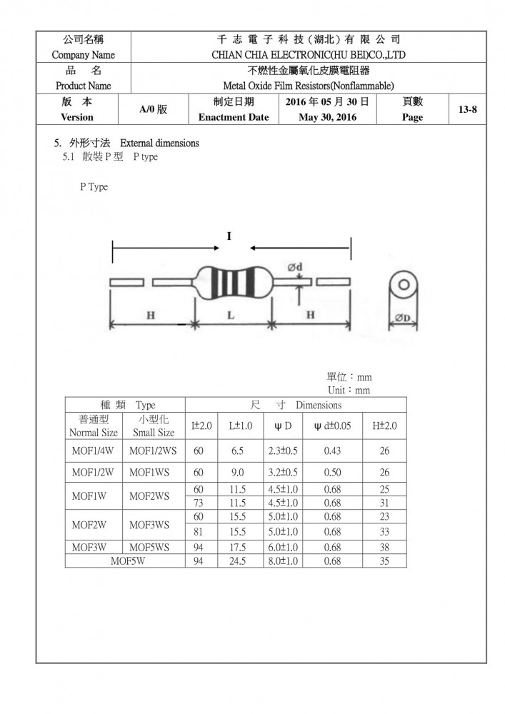 MOF series approval sheet page 9