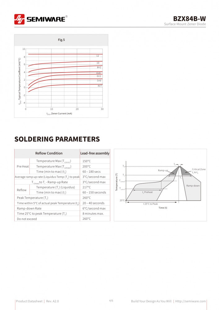 SEMIWARE BZX84B10W datasheet preview, page 4