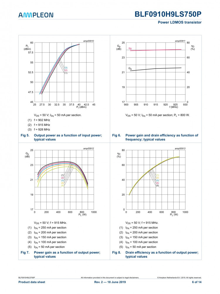 BLF0910H9LS750P datasheet preview, page 6