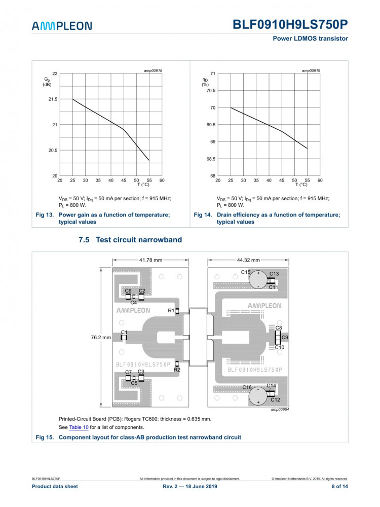 BLF0910H9LS750P datasheet preview, page 8