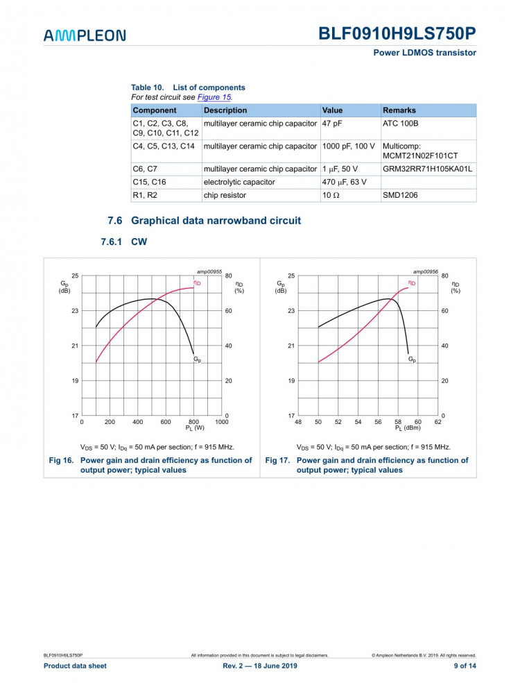 BLF0910H9LS750P datasheet preview, page 9
