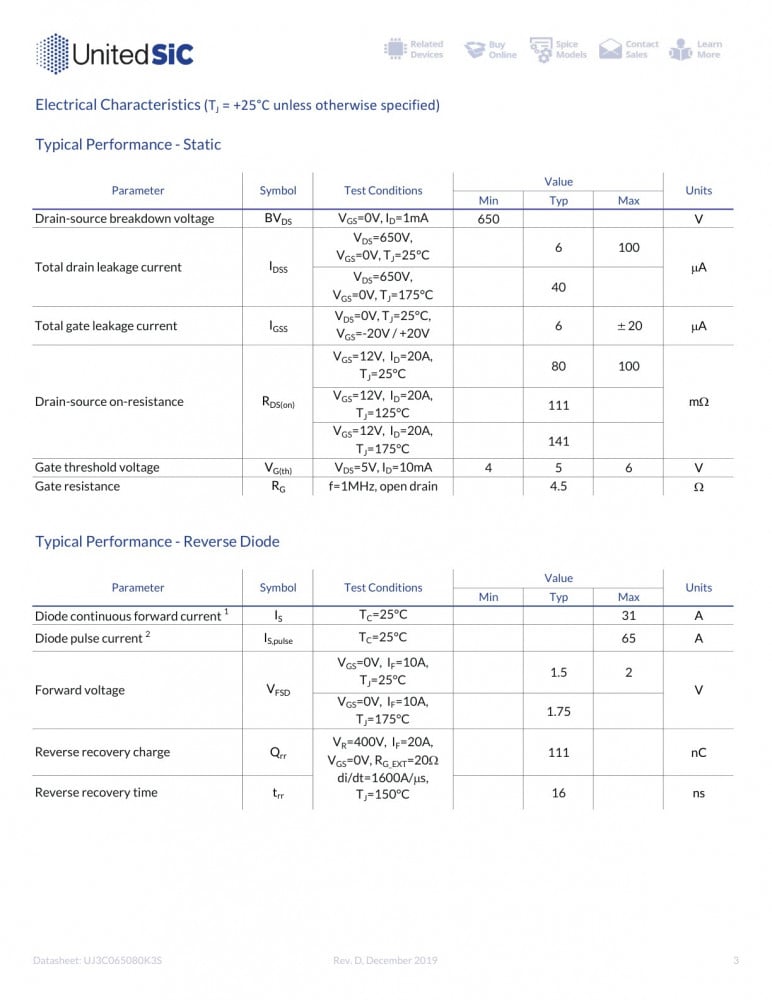 UJ3C065080K3S datasheet page 3