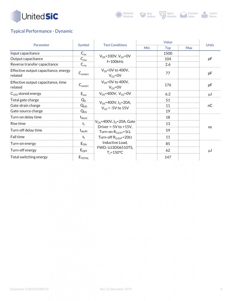 UJ3C065080K3S datasheet page 4