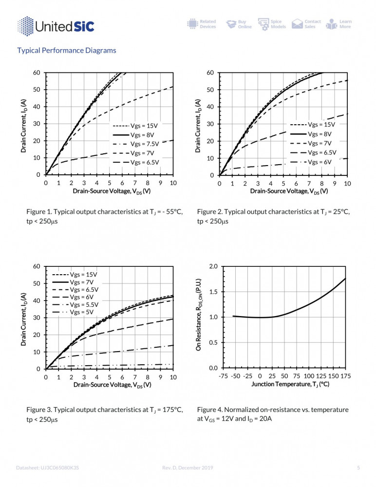 UJ3C065080K3S datasheet page 5