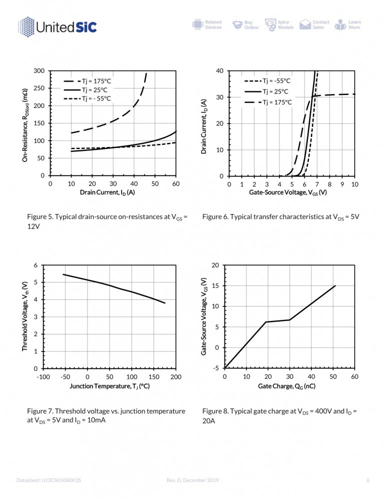 UJ3C065080K3S datasheet page 6