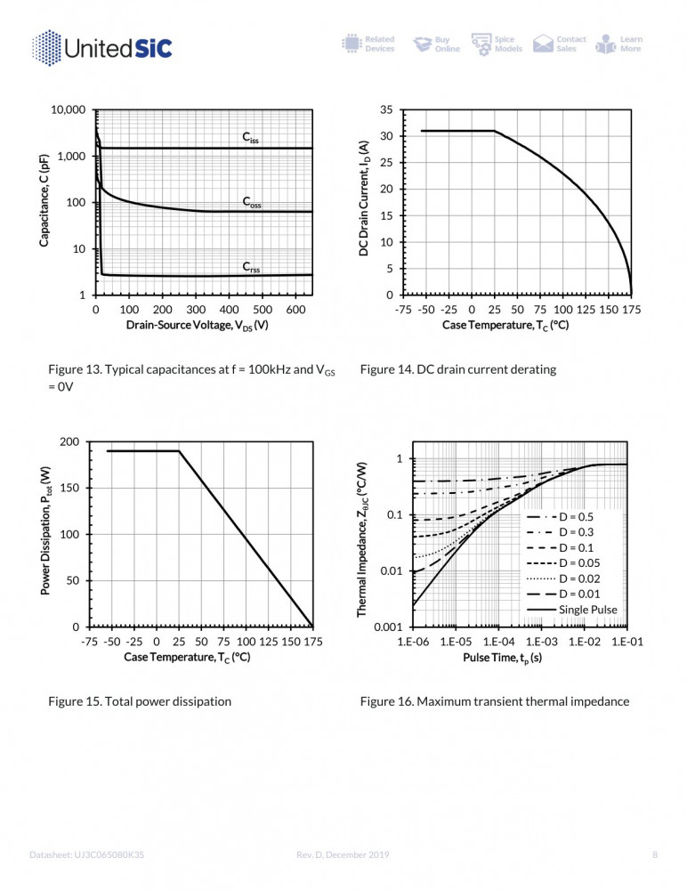 UJ3C065080K3S datasheet page 8