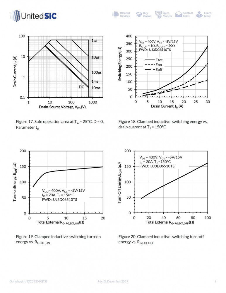 UJ3C065080K3S datasheet page 9