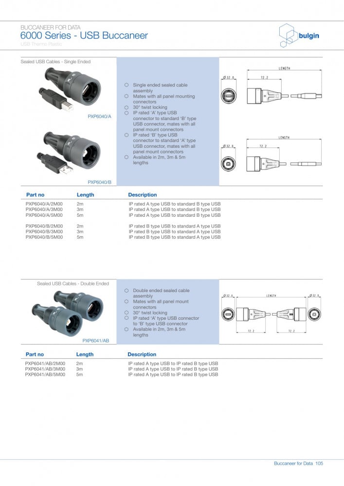 Bulgin product document page 2