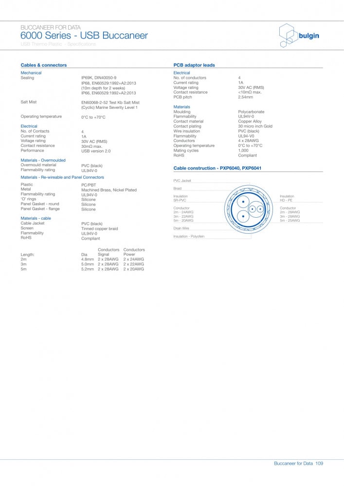 Bulgin product document page 6