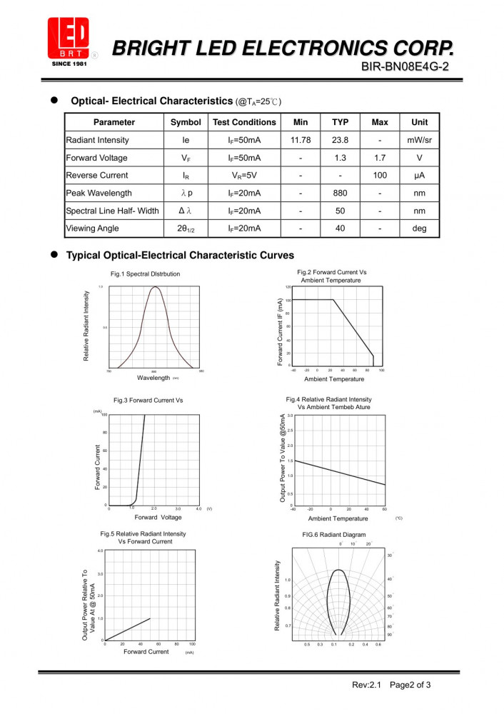 BIR-BN08E4G-2 datasheet image, page 2