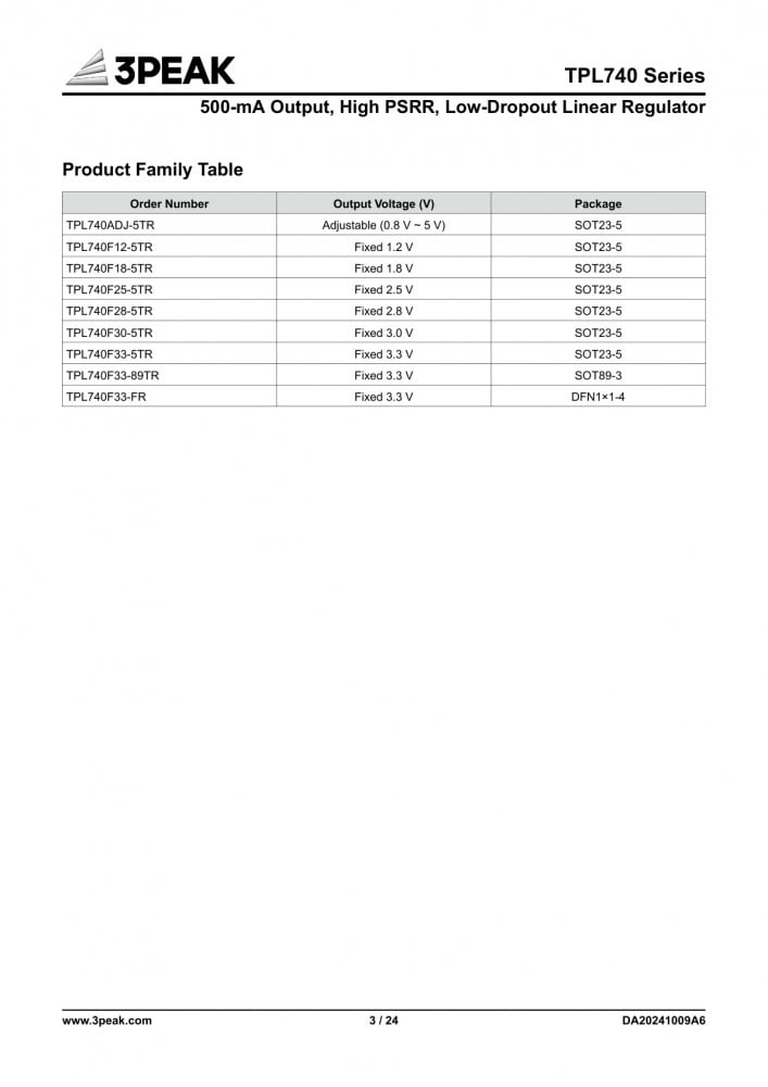 TPL740 datasheet page 3