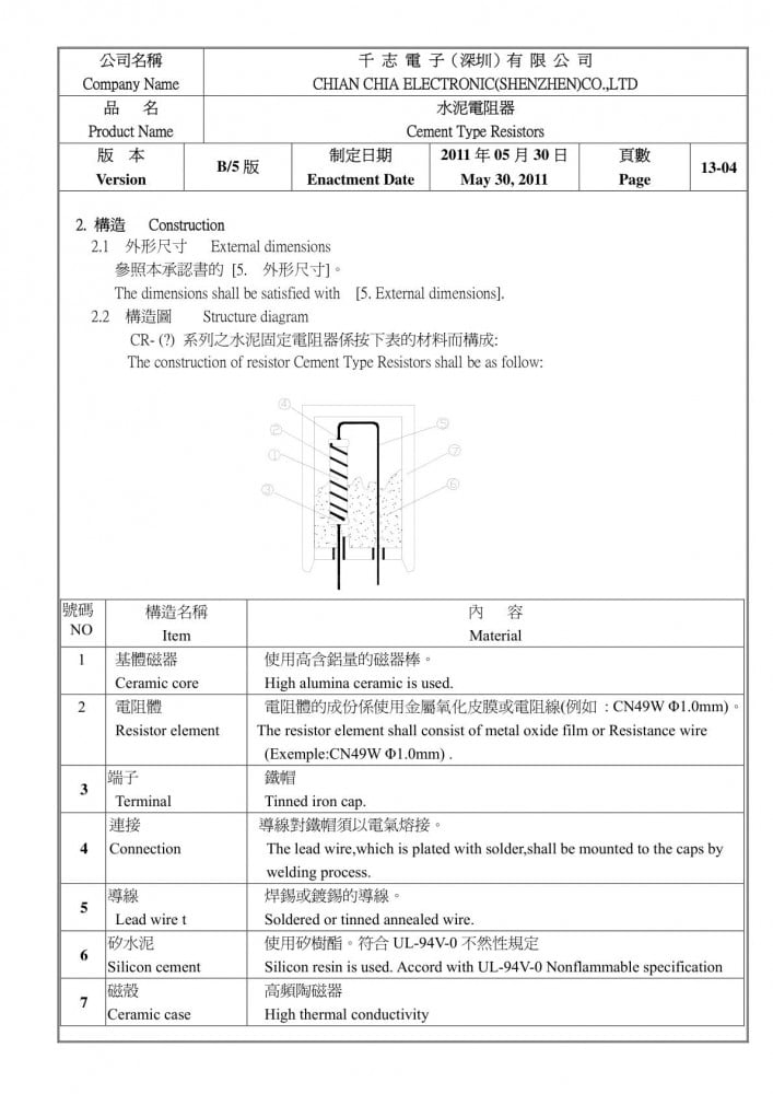 CCO cement resistor approval sheet page 5
