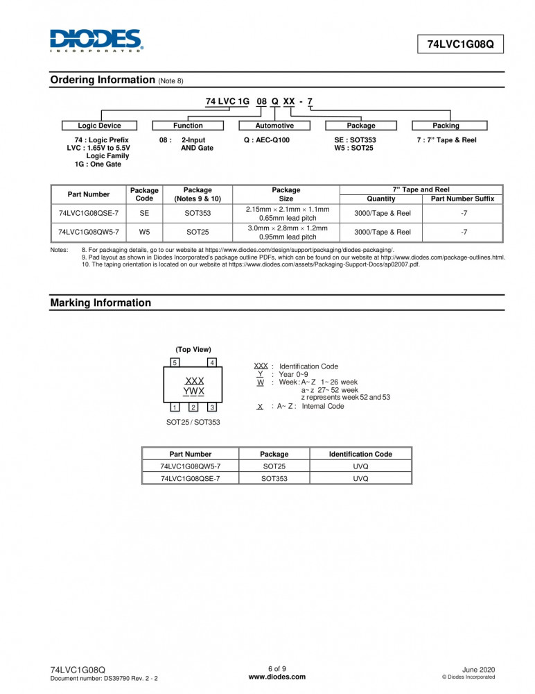 74LVC1G08QW5-7 datasheet page 6