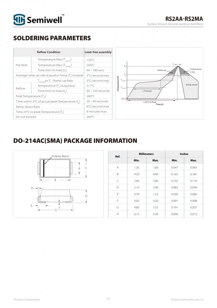 Semiwell RS2BA datasheet page 3