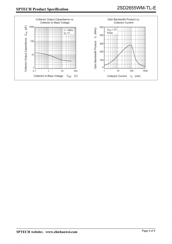 2SD2655WM-TL-E datasheet page 4