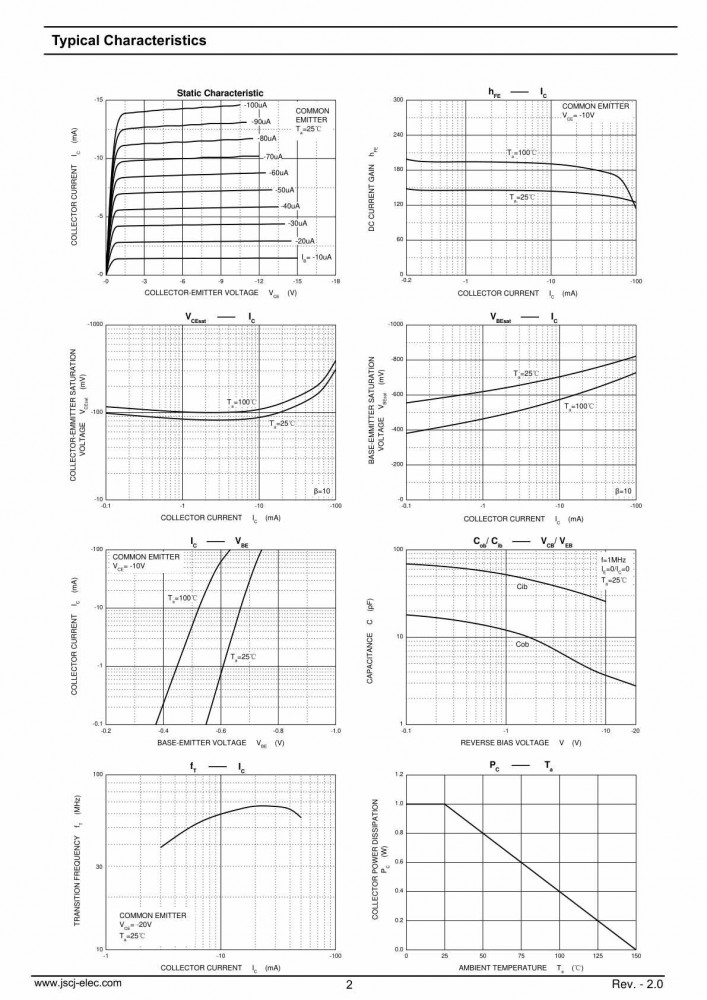 PZTA92 datasheet page 2