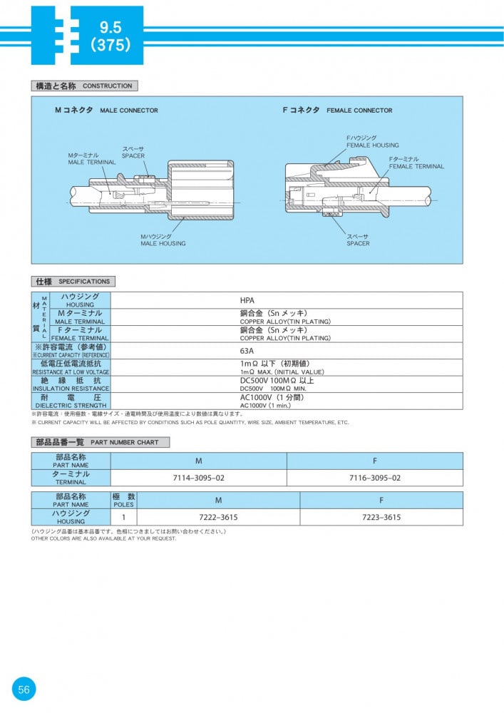 YAZAKI 7158-3611-60 document page 2