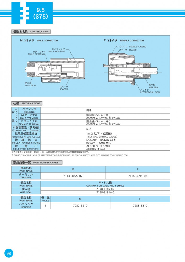 YAZAKI 7158-3611-60 document page 6
