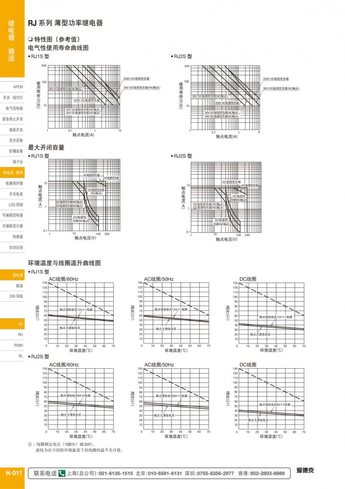 IDEC RJ Series technical page 5
