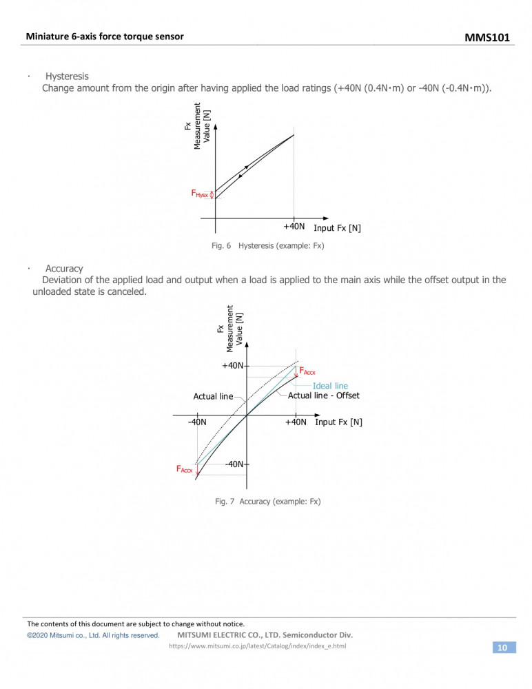 MMS101 datasheet page 10