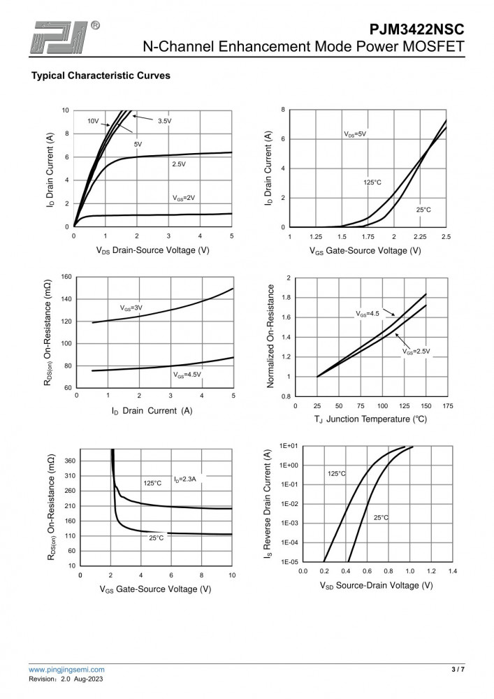 PJM3422NSC datasheet page 3