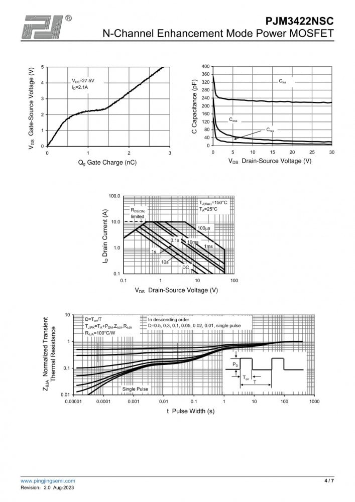 PJM3422NSC datasheet page 4