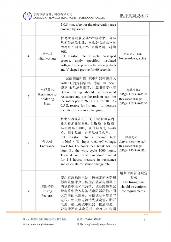 RXF-1WS-20R-J-0309 datasheet page 8