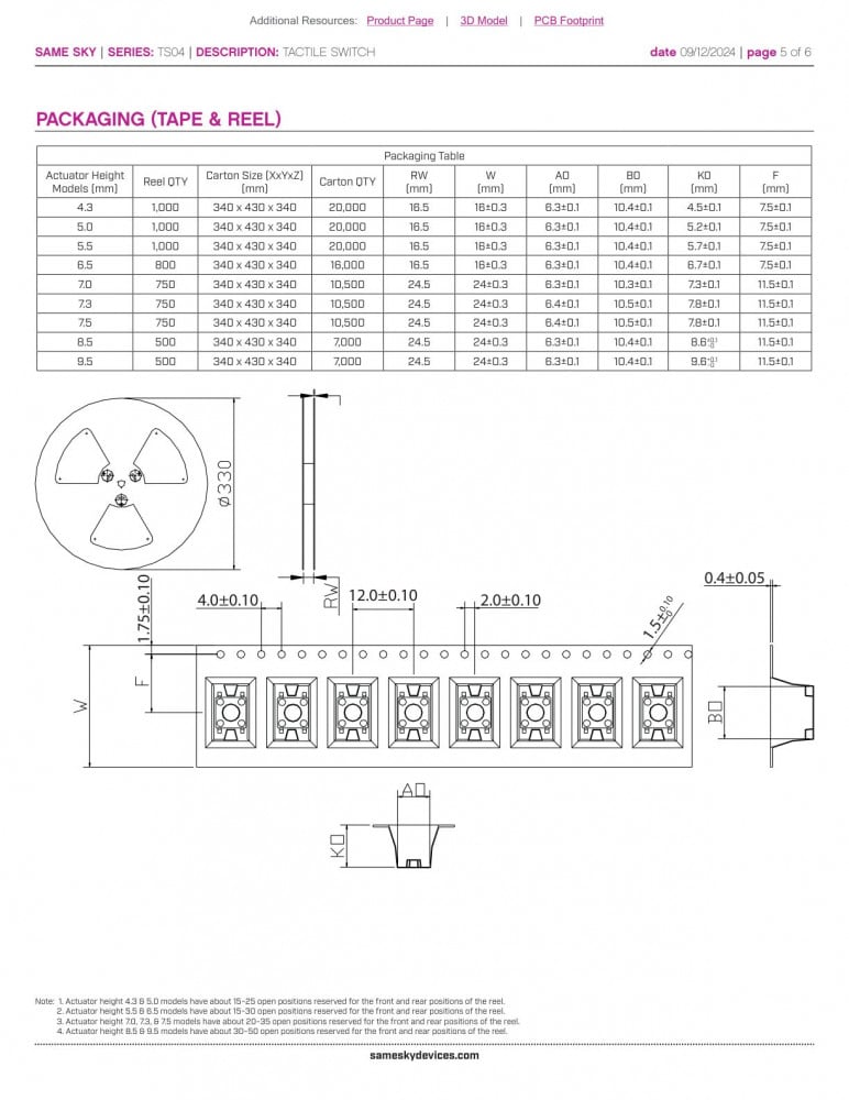 TS04 series datasheet page 5