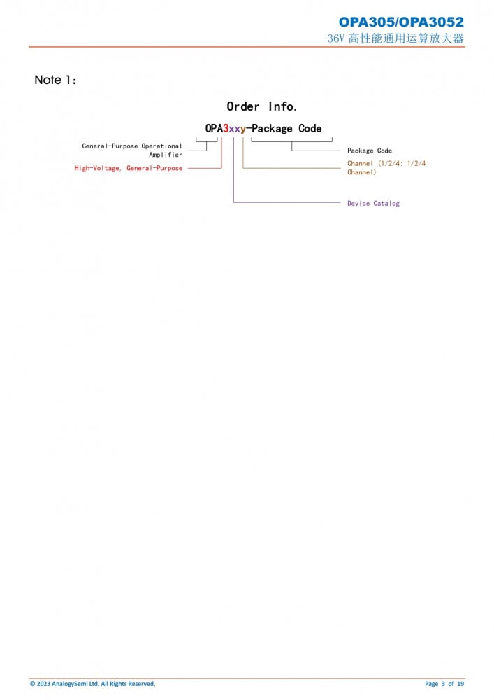 OPA3052ASOIC8 datasheet page 3