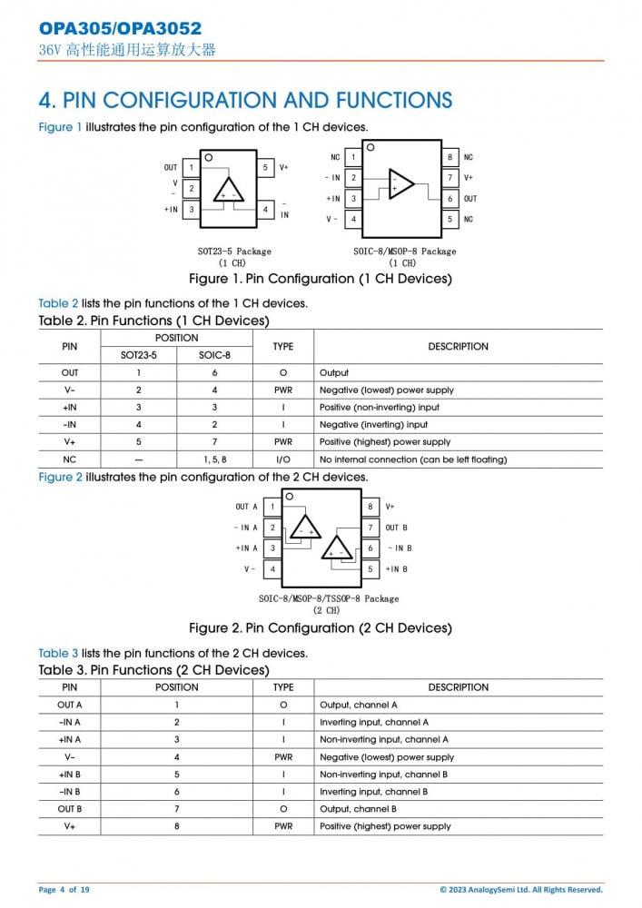 OPA3052ASOIC8 datasheet page 4