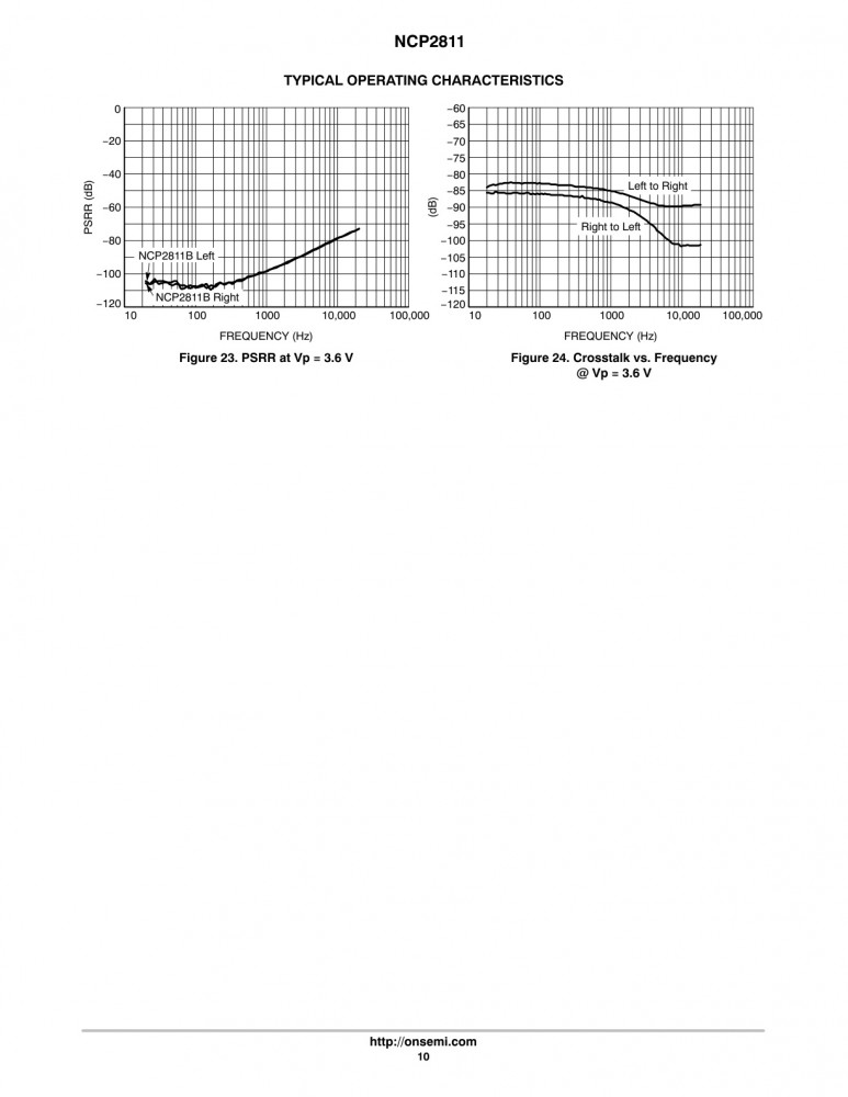 NCP2811 datasheet page 10
