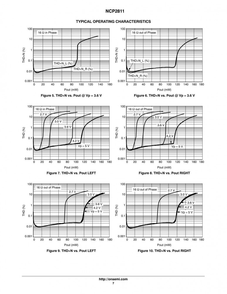 NCP2811 datasheet page 7