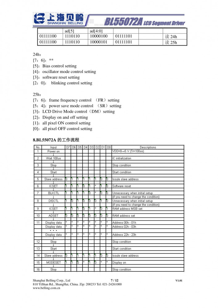 BL55072A datasheet page 7