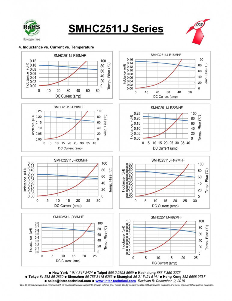 SMHC2511J datasheet visual, page 2