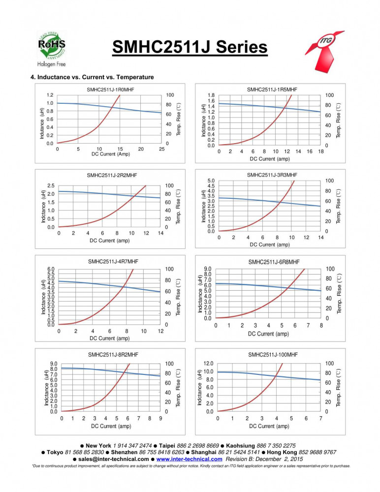 SMHC2511J datasheet visual, page 3