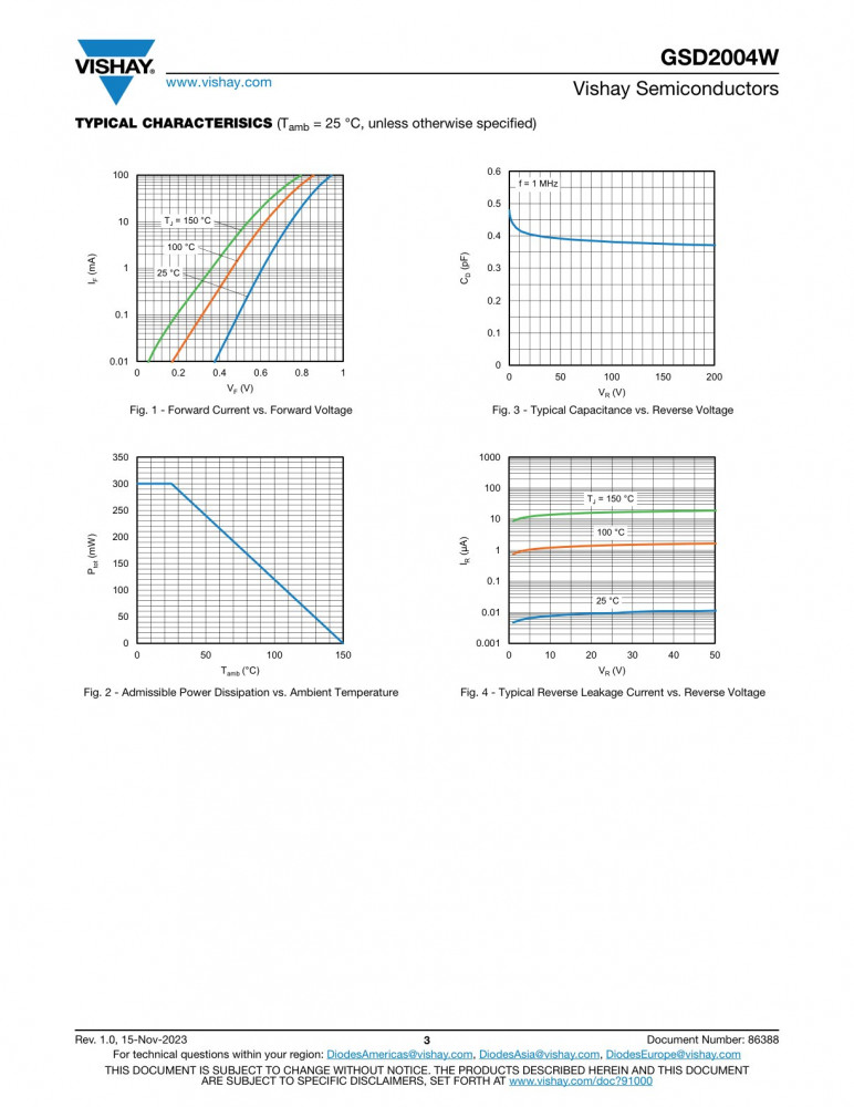 GSD2004W technical document page 3