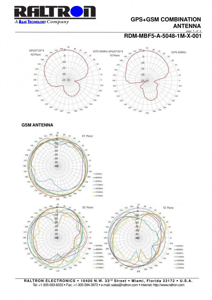 Raltron datasheet page 3