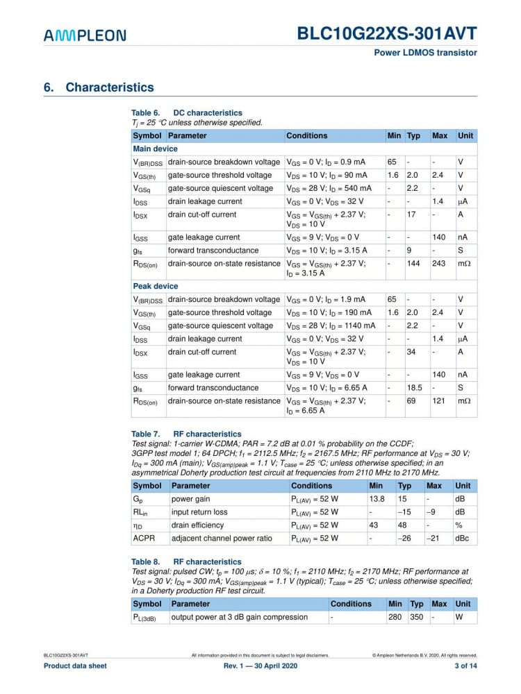 BLC10G22XS-301AVTYZ datasheet page 3