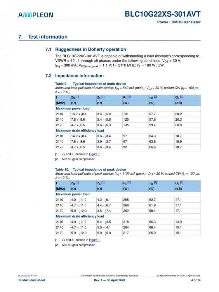BLC10G22XS-301AVTYZ datasheet page 4