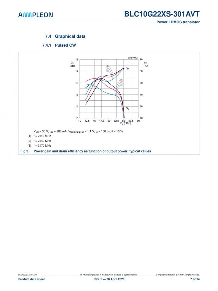 BLC10G22XS-301AVTYZ datasheet page 7