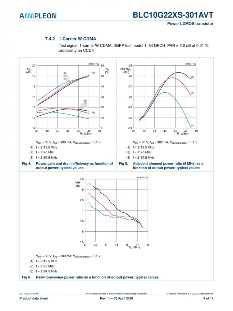 BLC10G22XS-301AVTYZ datasheet page 8