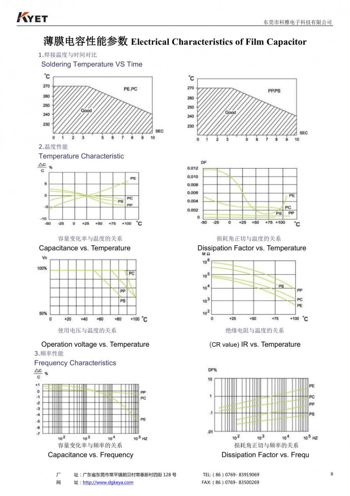 C3D805J3A2701 specification page 8